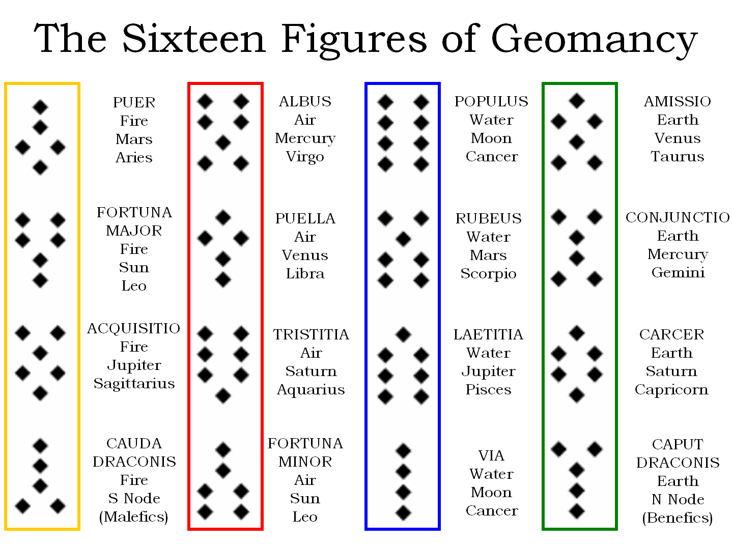 Geomancy with Alexander Cummins – What Magic is This?