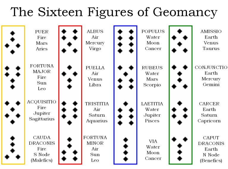 Geomancy with Alexander Cummins – What Magic is This?